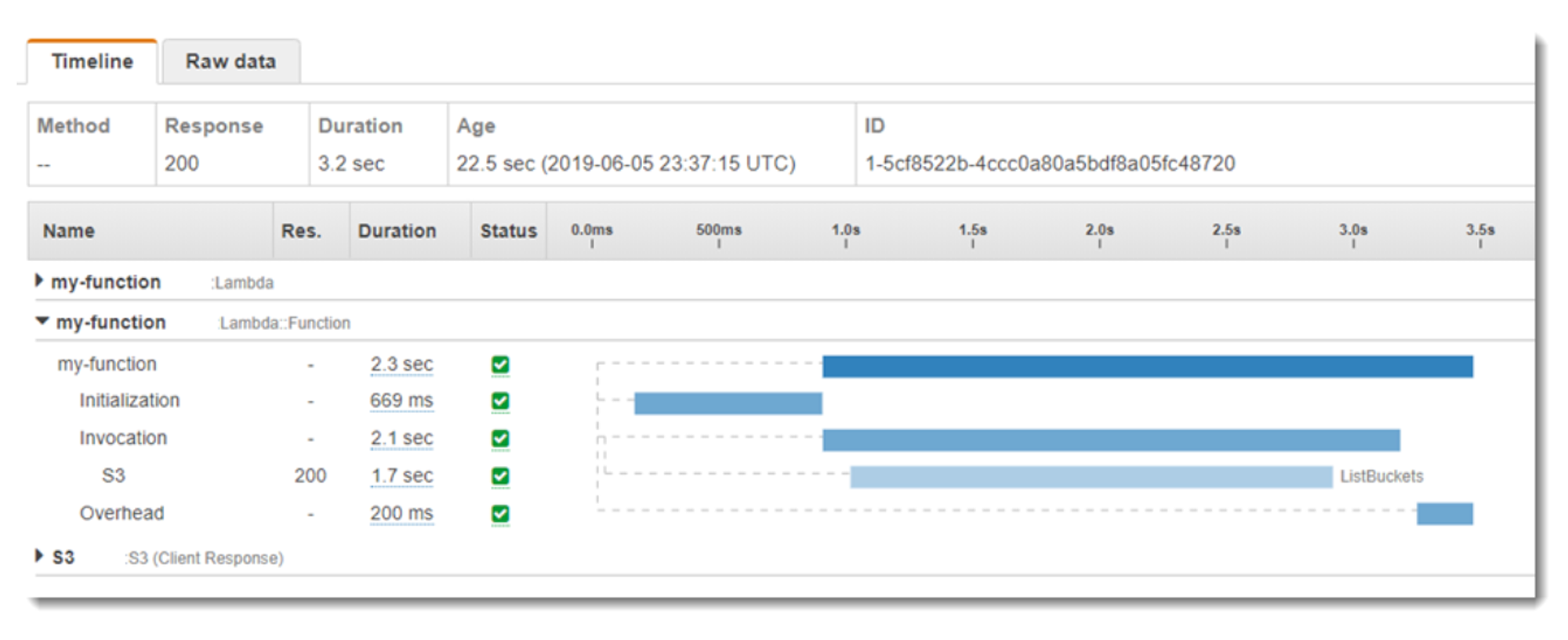 Aws Lambda Cold Start How Do You Prevent And Reduce It Athenaworks